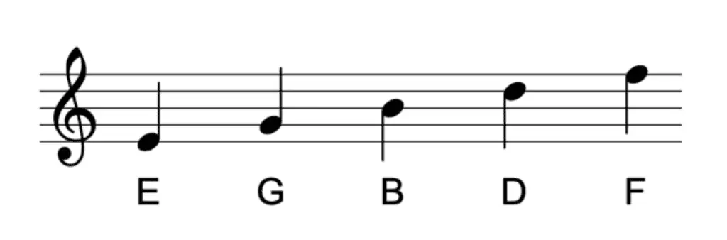 How To Read Singing Sheet Music | Ted's List