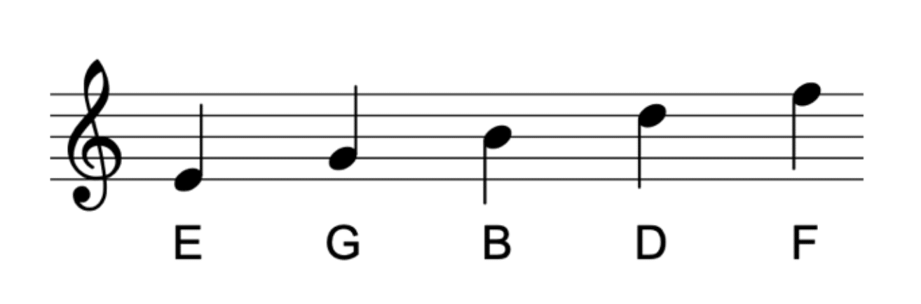 How To Read Clarinet Sheet Music | Ted's List