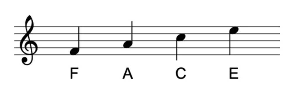 How To Read Singing Sheet Music | Ted's List