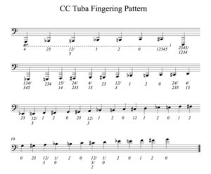 How To Play The Tuba | Ted's List