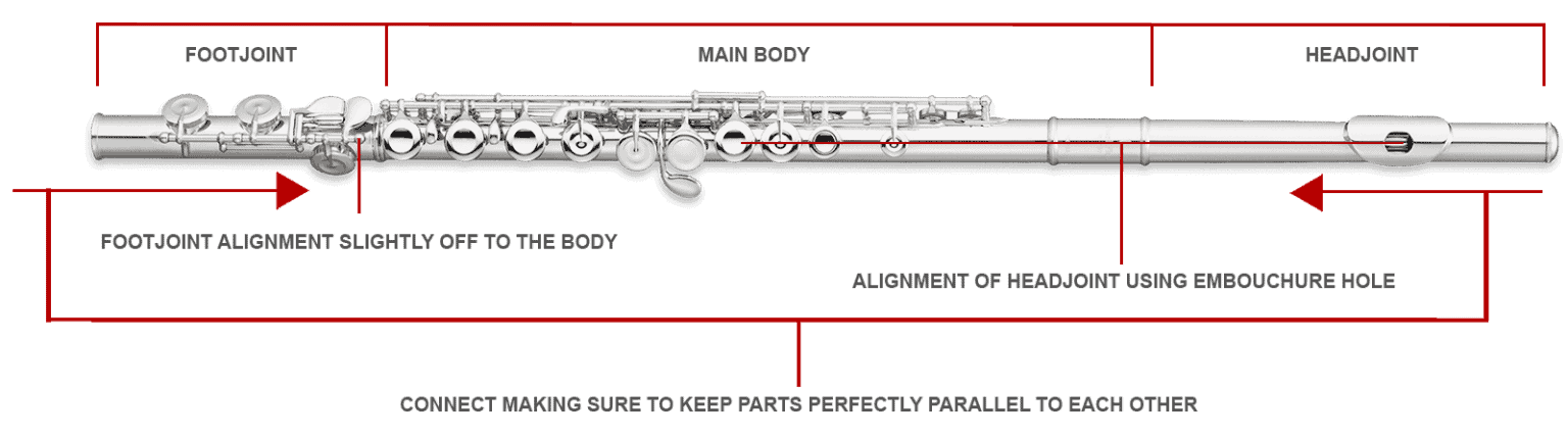 What Are Flutes Made Of? Discover The Craft Behind These Melodic ...