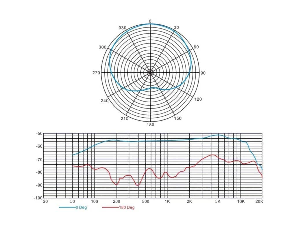 Types Of Microphones | Ted's List