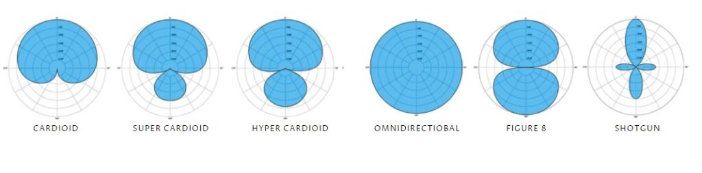 Types Of Microphones | Ted's List