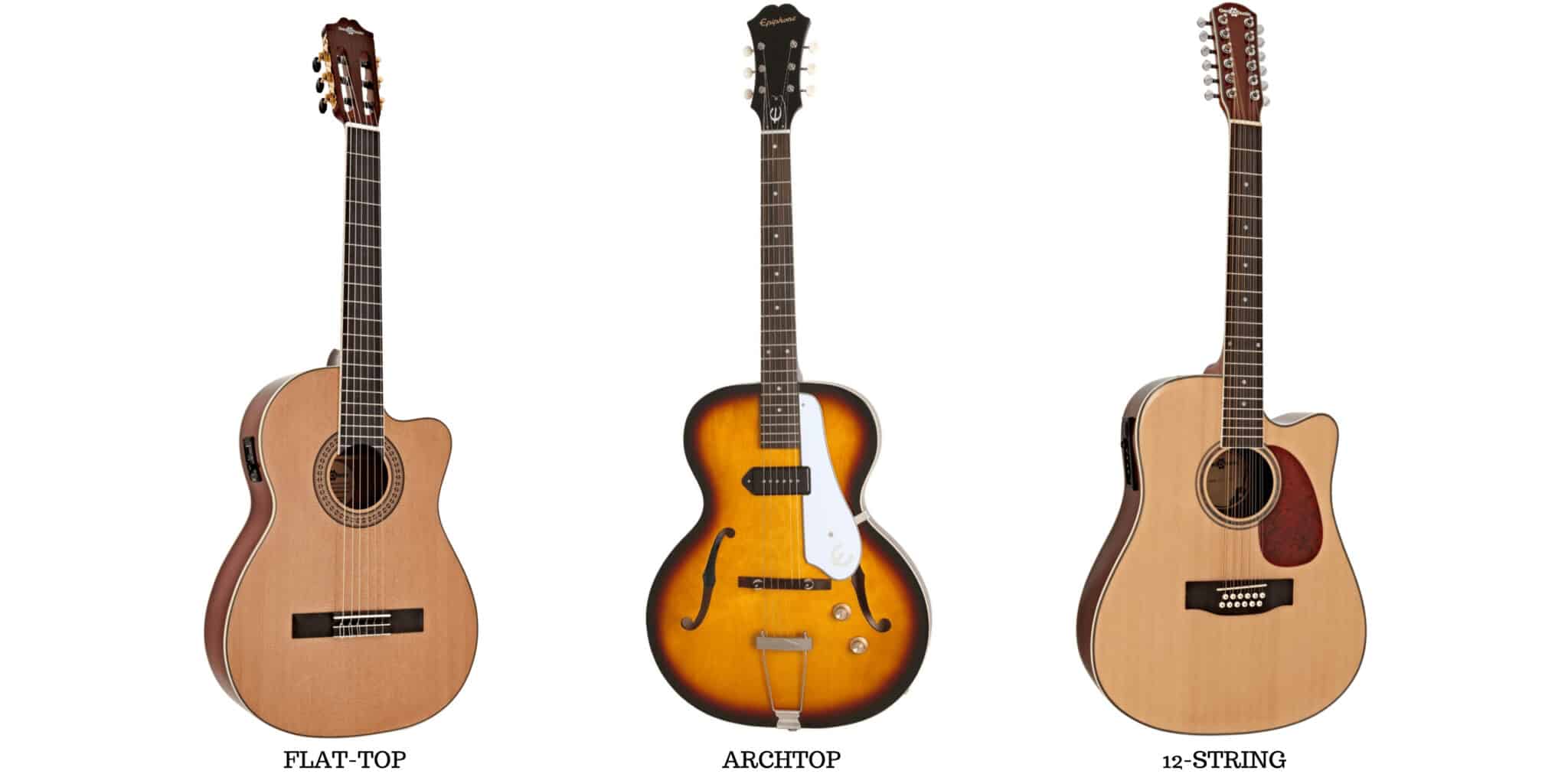 Acoustic Guitar Buying Guide | Ted's List