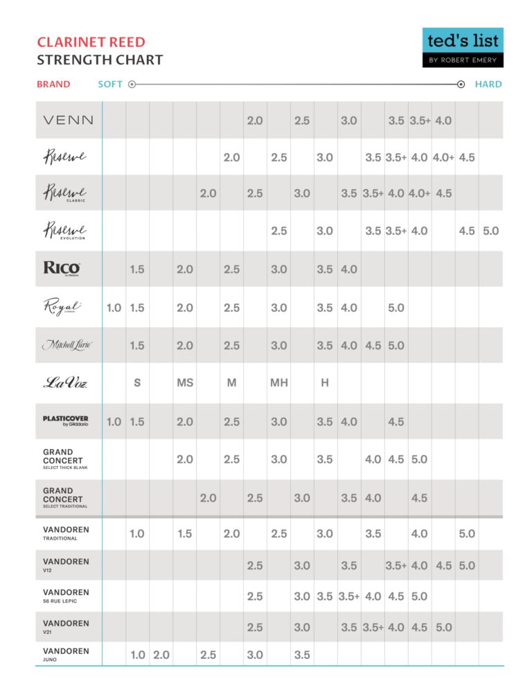 The Ultimate Clarinet Reed Guide (2025) | Ted's List