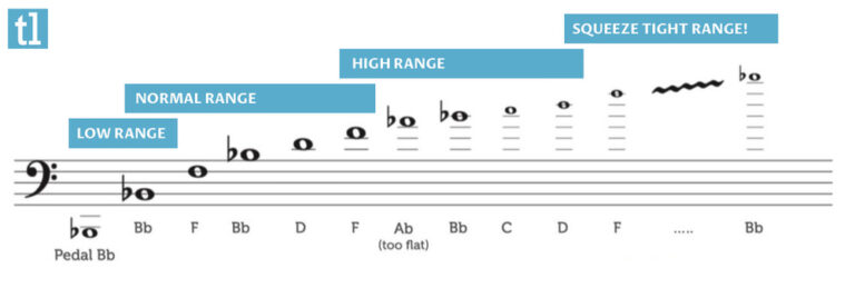 The Ultimate Trombone Fingering Chart | Ted's List
