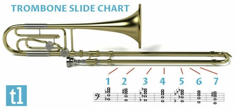Slide Positions For Trombone | Ted's List