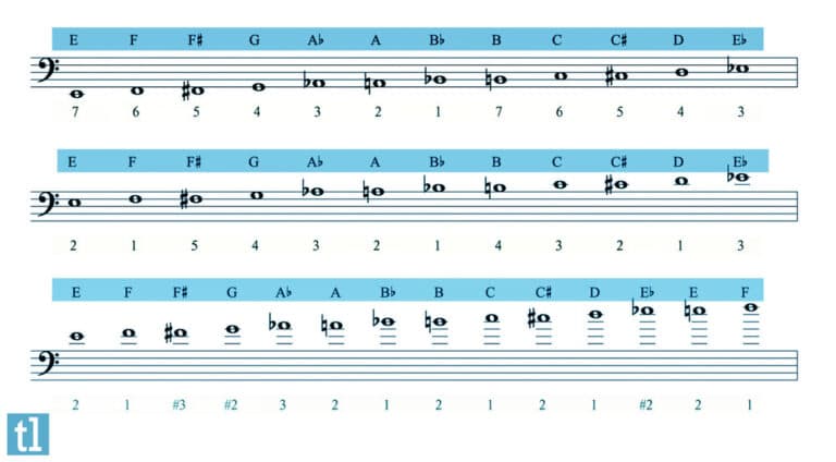 The Ultimate Guide To Trombone Slide Positions | Ted's List