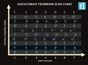 The Ultimate Trombone Fingering Chart | Ted's List