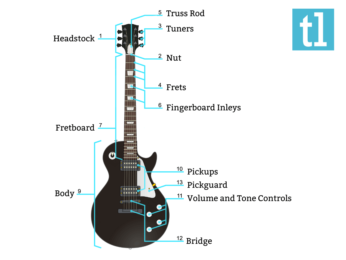 How Many Strings Does An Electric Guitar Have? | Ted's List