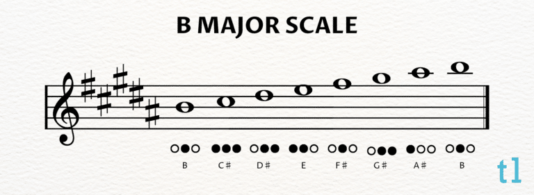 Trumpet Scales Finger Chart: The Ultimate Cheat Sheet For Aspiring ...