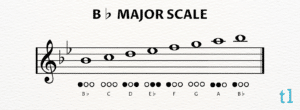 Trumpet Scales Finger Chart: The Ultimate Cheat Sheet For Aspiring ...
