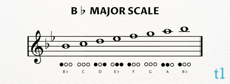 Trumpet Scales Finger Chart: The Ultimate Cheat Sheet For Aspiring ...