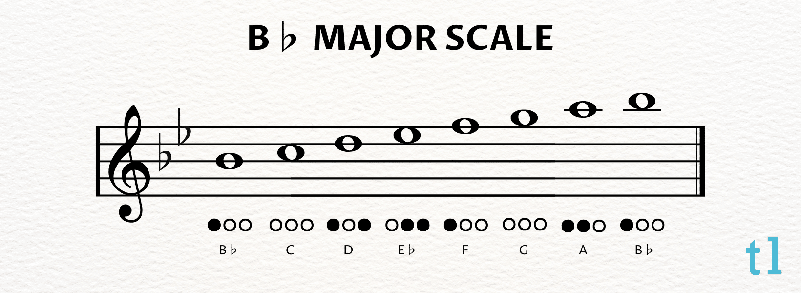 Trumpet Scales Finger Chart: The Ultimate Cheat Sheet For Aspiring ...