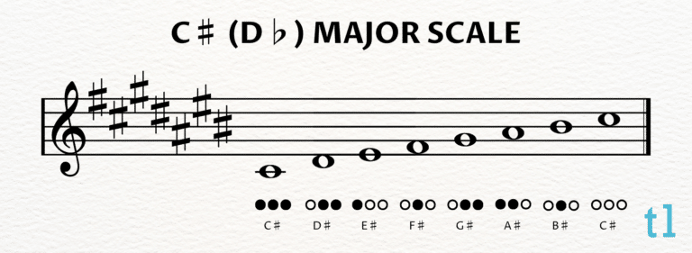 Trumpet Scales Finger Chart: The Ultimate Cheat Sheet For Aspiring ...