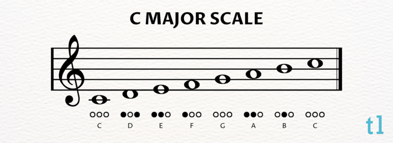 Trumpet Scales Finger Chart: The Ultimate Cheat Sheet For Aspiring ...