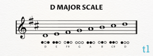 Trumpet Scales Finger Chart: The Ultimate Cheat Sheet For Aspiring ...