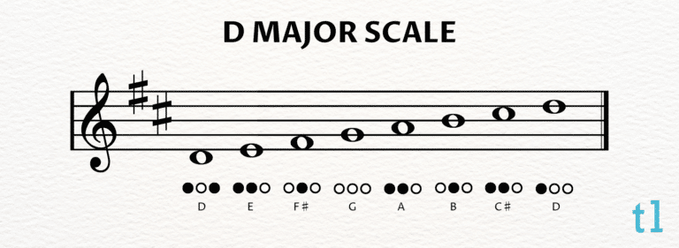 Trumpet Scales Finger Chart: The Ultimate Cheat Sheet For Aspiring ...