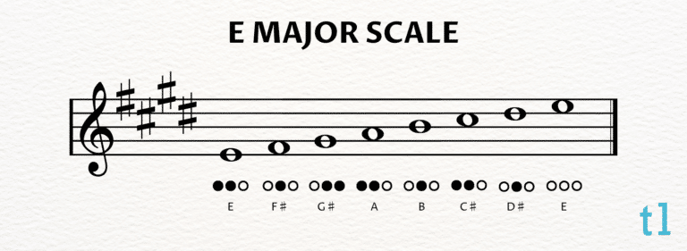 Trumpet Scales Finger Chart: The Ultimate Cheat Sheet For Aspiring ...