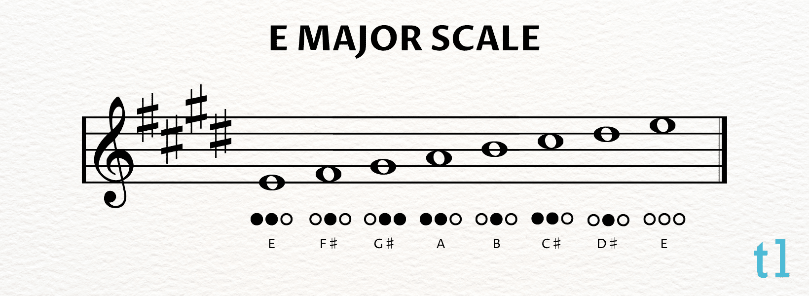 Trumpet Scales Finger Chart: The Ultimate Cheat Sheet For Aspiring ...