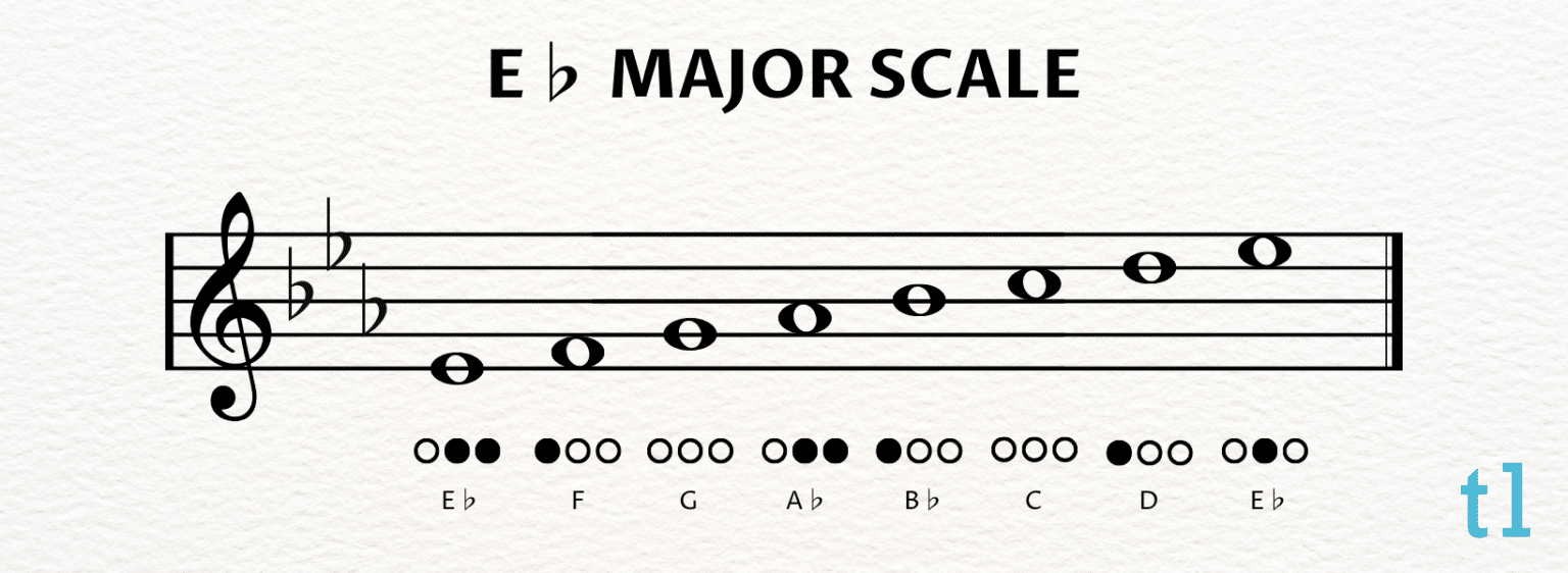 Trumpet Scales Finger Chart: The Ultimate Cheat Sheet For Aspiring ...