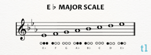 Trumpet Scales Finger Chart: The Ultimate Cheat Sheet For Aspiring ...