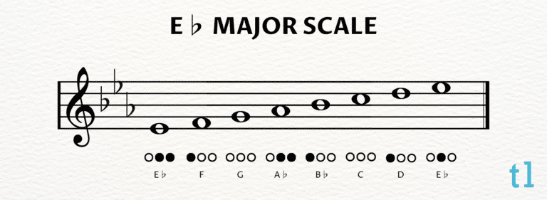 Trumpet Scales Finger Chart: The Ultimate Cheat Sheet For Aspiring ...