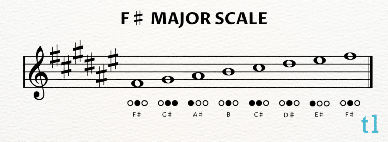 Trumpet Scales Finger Chart: The Ultimate Cheat Sheet For Aspiring ...