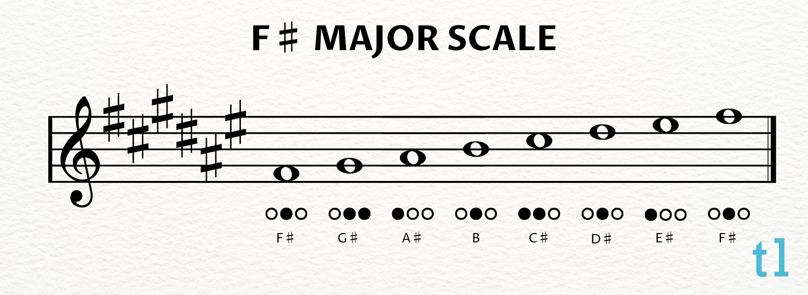 Trumpet Scales Finger Chart: The Ultimate Cheat Sheet For Aspiring ...