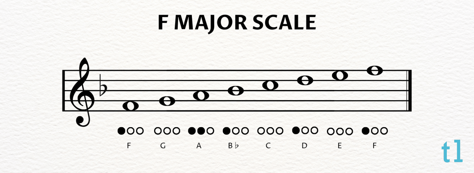Trumpet Scales Finger Chart: The Ultimate Cheat Sheet For Aspiring ...