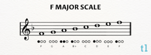 Trumpet Scales Finger Chart: The Ultimate Cheat Sheet For Aspiring ...