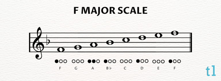 Trumpet Scales Finger Chart: The Ultimate Cheat Sheet For Aspiring ...