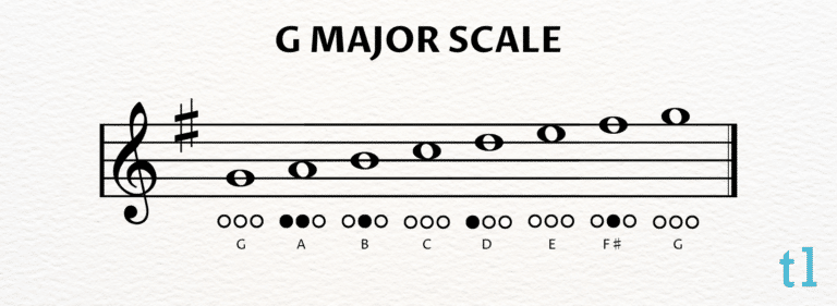 Trumpet Scales Finger Chart: The Ultimate Cheat Sheet For Aspiring ...