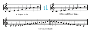 Trumpet Scales Finger Chart: The Ultimate Cheat Sheet For Aspiring ...