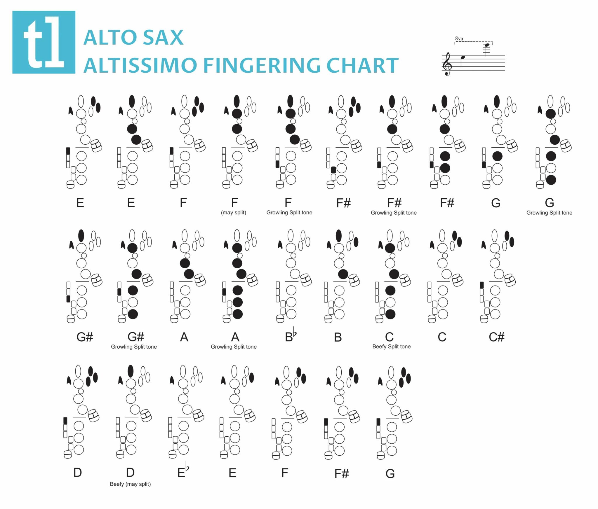 The Complete Alto Sax Fingering Chart | Ted's List
