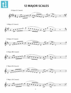 The Complete Alto Sax Fingering Chart | Ted's List