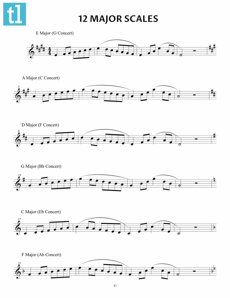 The Complete Alto Sax Fingering Chart | Ted's List