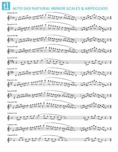 The Complete Alto Sax Fingering Chart | Ted's List
