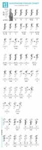 The Complete Alto Sax Fingering Chart | Ted's List