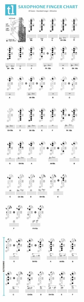 The Ultimate Saxophone Fingering Chart Guide | Ted's List