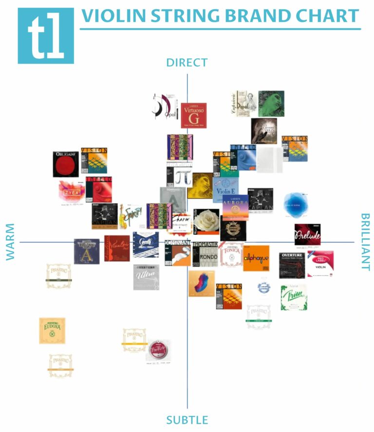 The Complete Violin String Chart | Ted's List