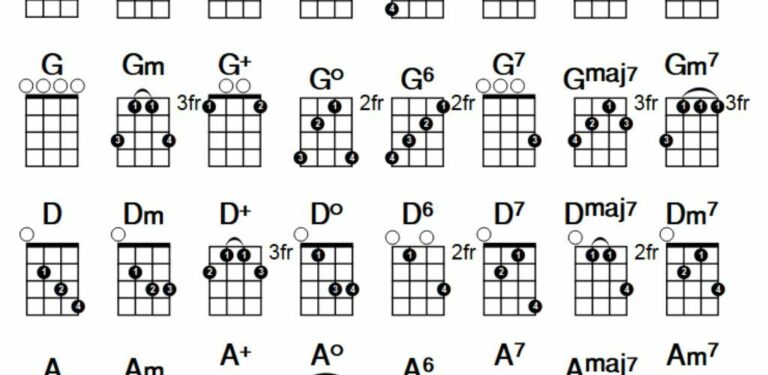 5 String Banjo Chords: Master The Basics In No Time! | Ted's List